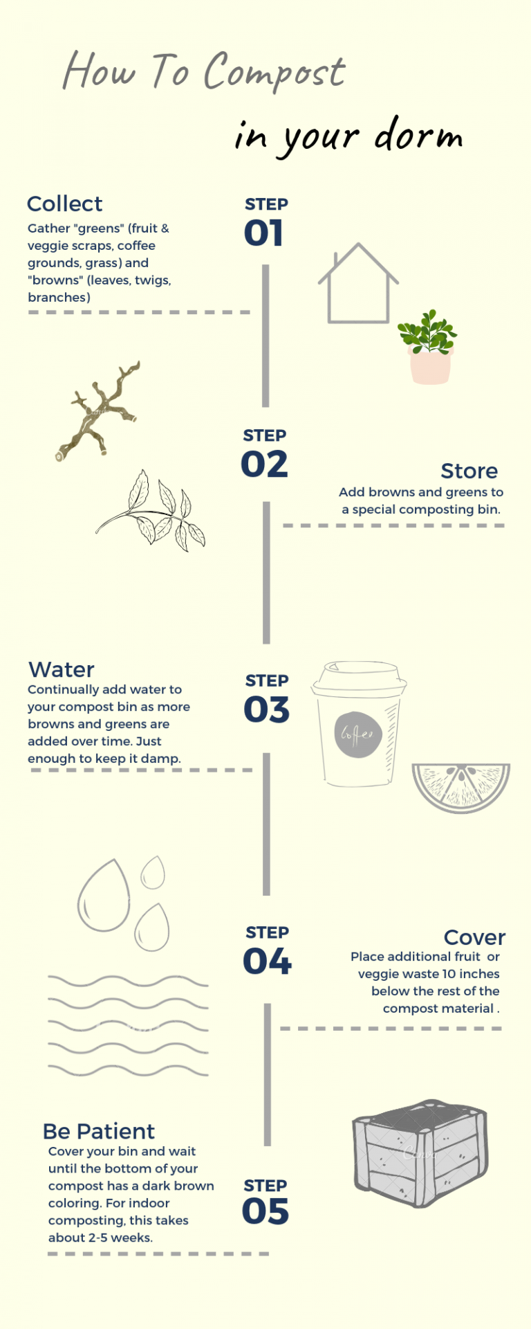 How to Compost in a Dorm – Lomabeat.com